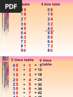 Transmutation Table Based - 60 | PDF | Learning | Cognition