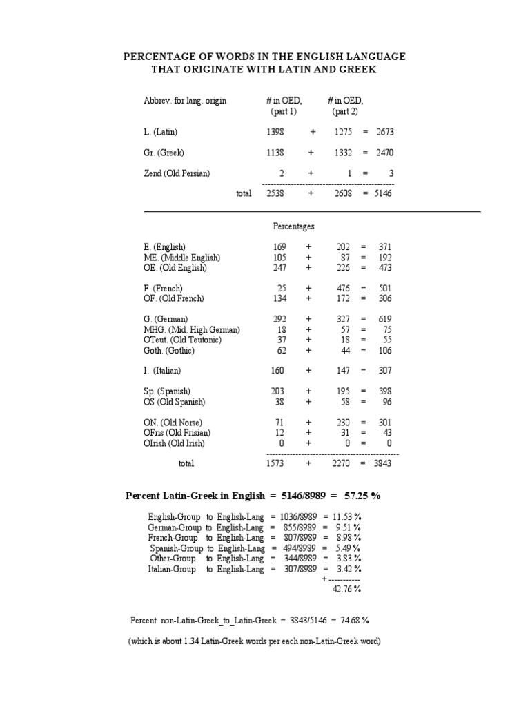 english-word-origin-counts-pdf