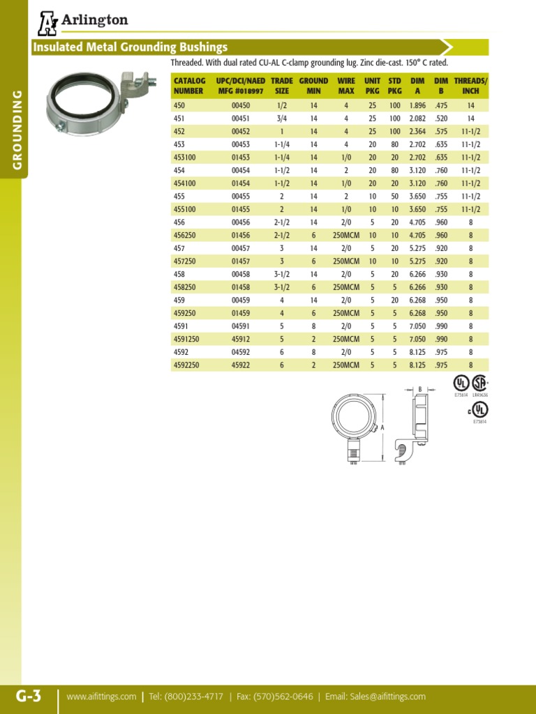 Insulated Metal Grounding Bushings: Threaded. With Dual Rated CU-AL C ...