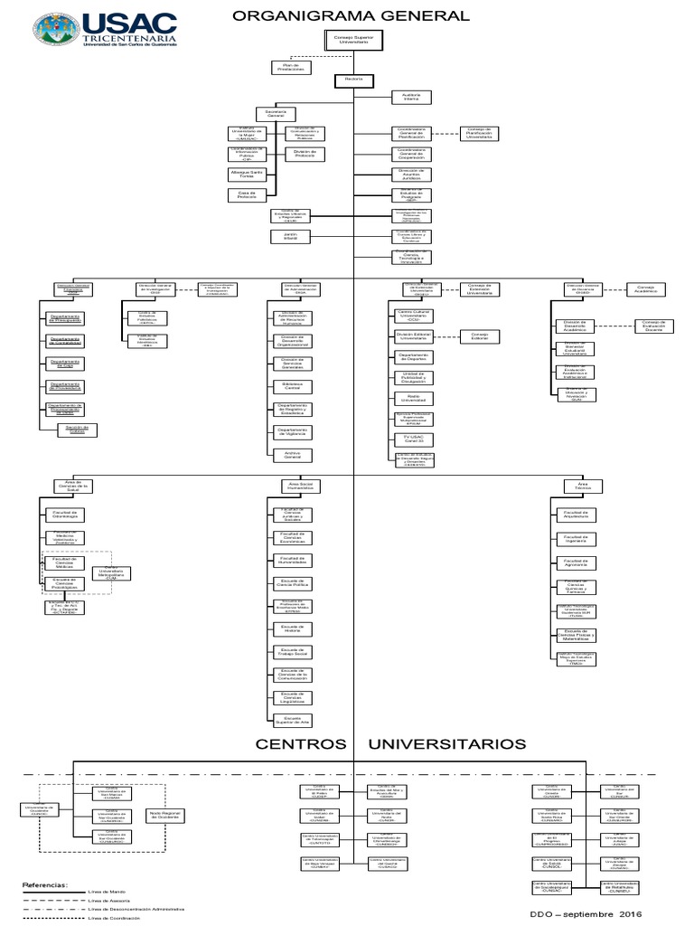 Organigrama Usac | PDF