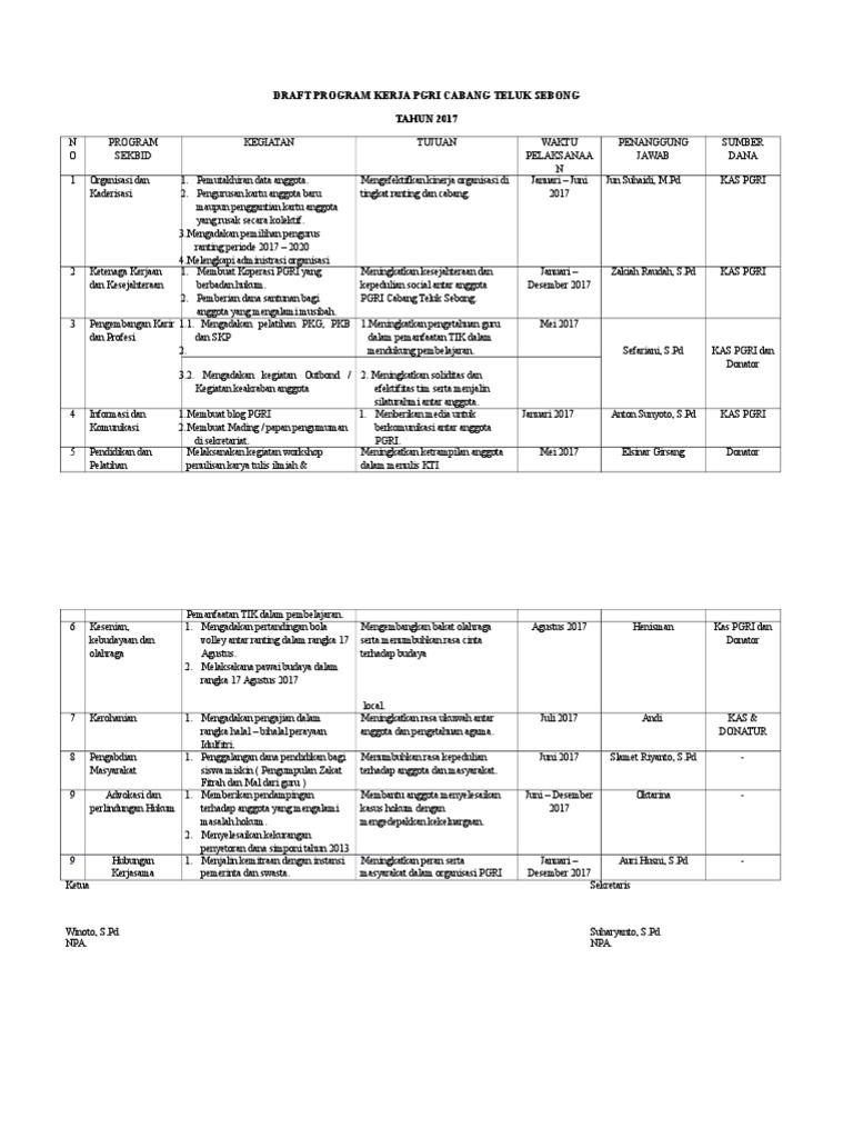Program Kerja Pgri Cabang Teluk Sebong | PDF