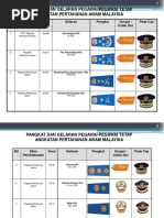 Panduan Penggunaan Kad Inden Minyak Kenderaan Jabatan | PDF