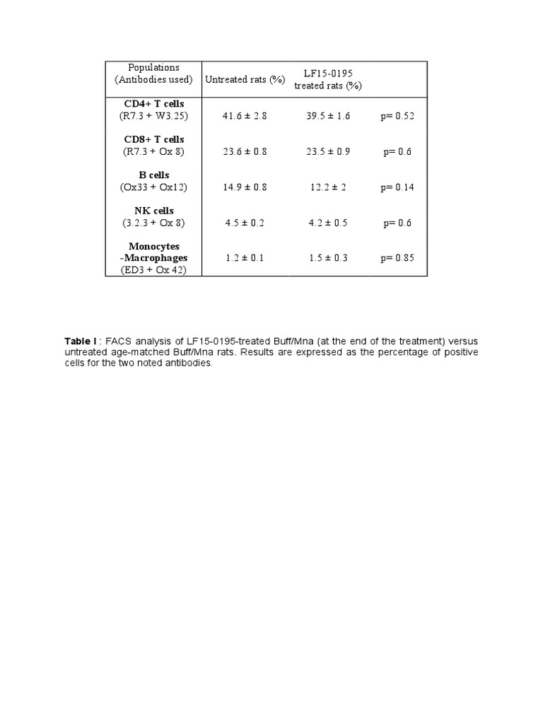 Tables - Legends Supp Data | PDF | Immunology | Cell Biology