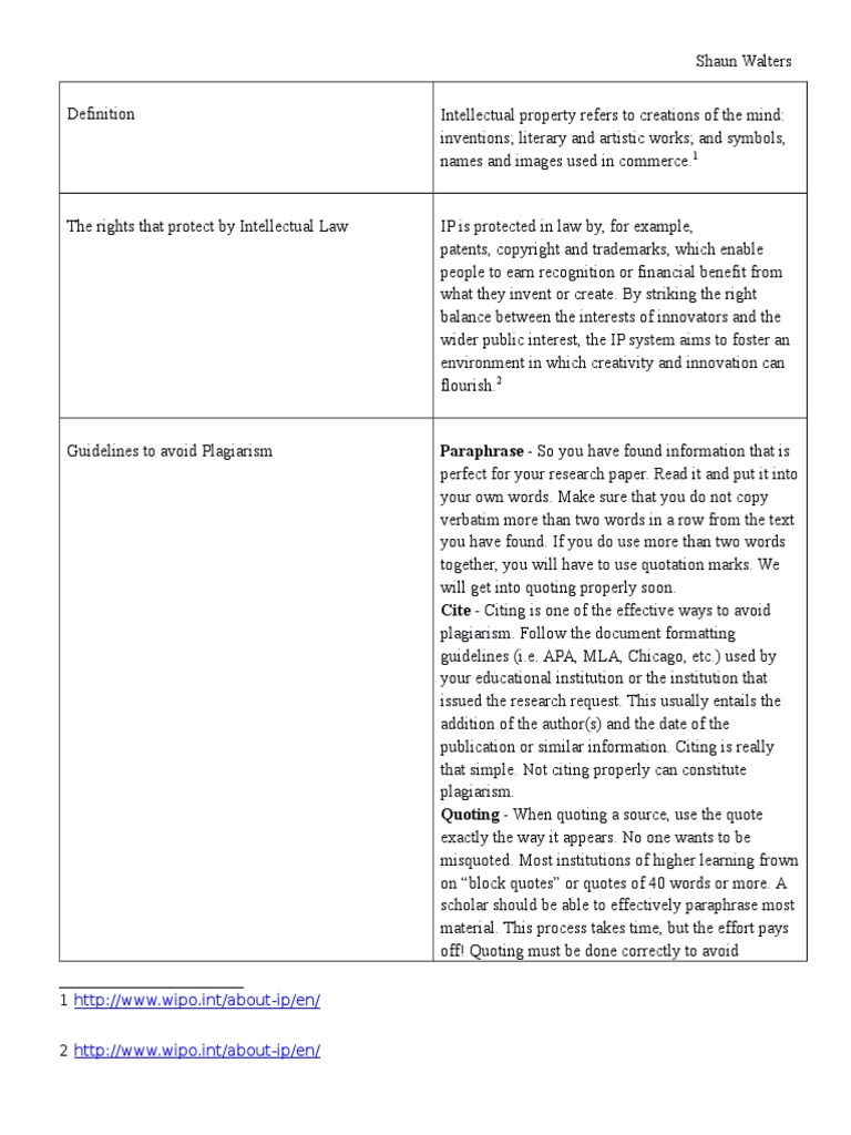 Edpm Sba Intellectual Property