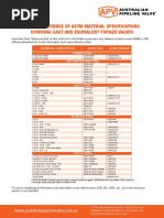 Piping Material Classes | PDF | Stainless Steel | Steel