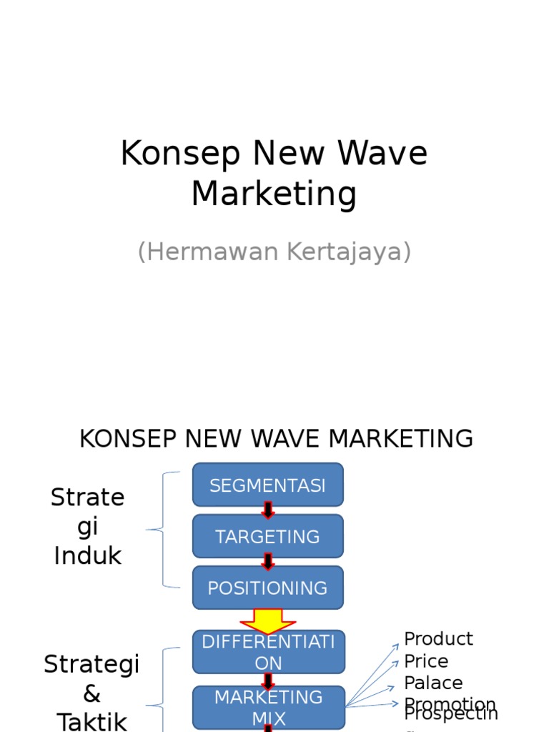 Konsep New Wave Marketing | PDF