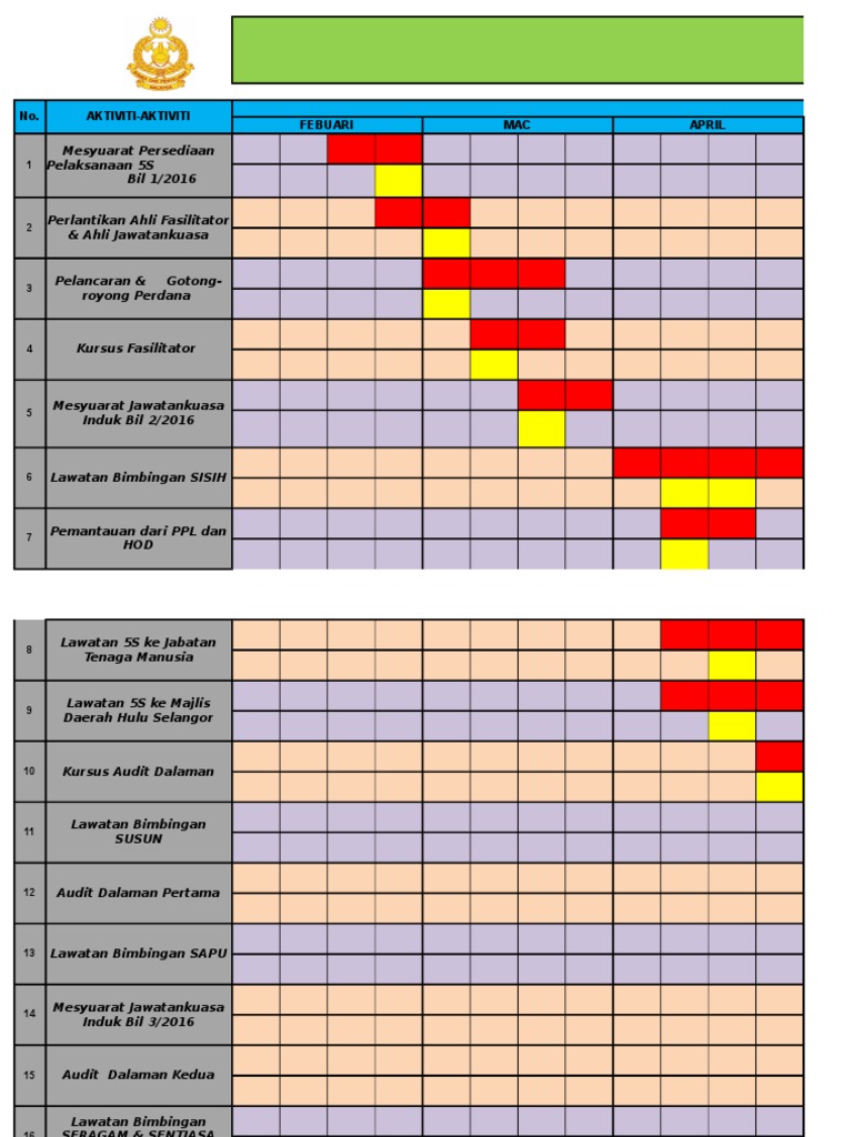 Carta Perbatuan Dan Prestasi Audit 5s Untuk Sudut 5s Semua Zon | PDF