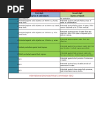 IP Ratings Chart V3 PDF | PDF | Applied And Interdisciplinary Physics ...