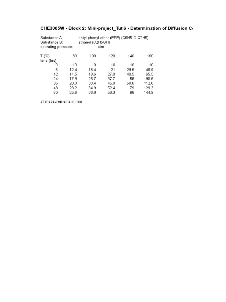 CHE3005W - Block 2: Mini-Project - Tut 6 - Determination of Diffusion ...