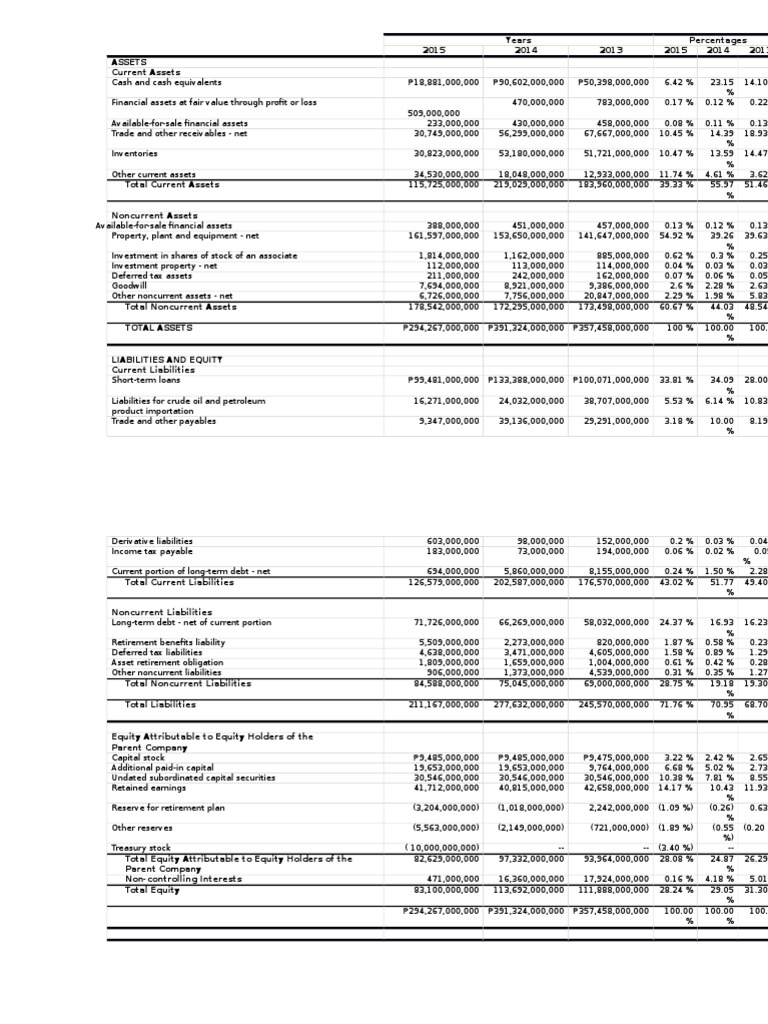 Common Size Bs | PDF