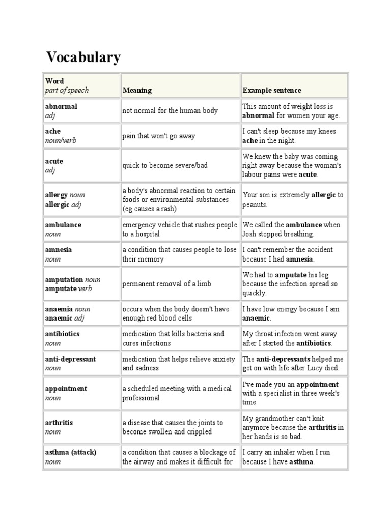Vocabulary For Nurse | Download Free PDF | Arm | Pharmacy