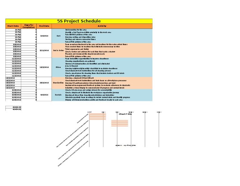 5S PRoject Schedule | PDF