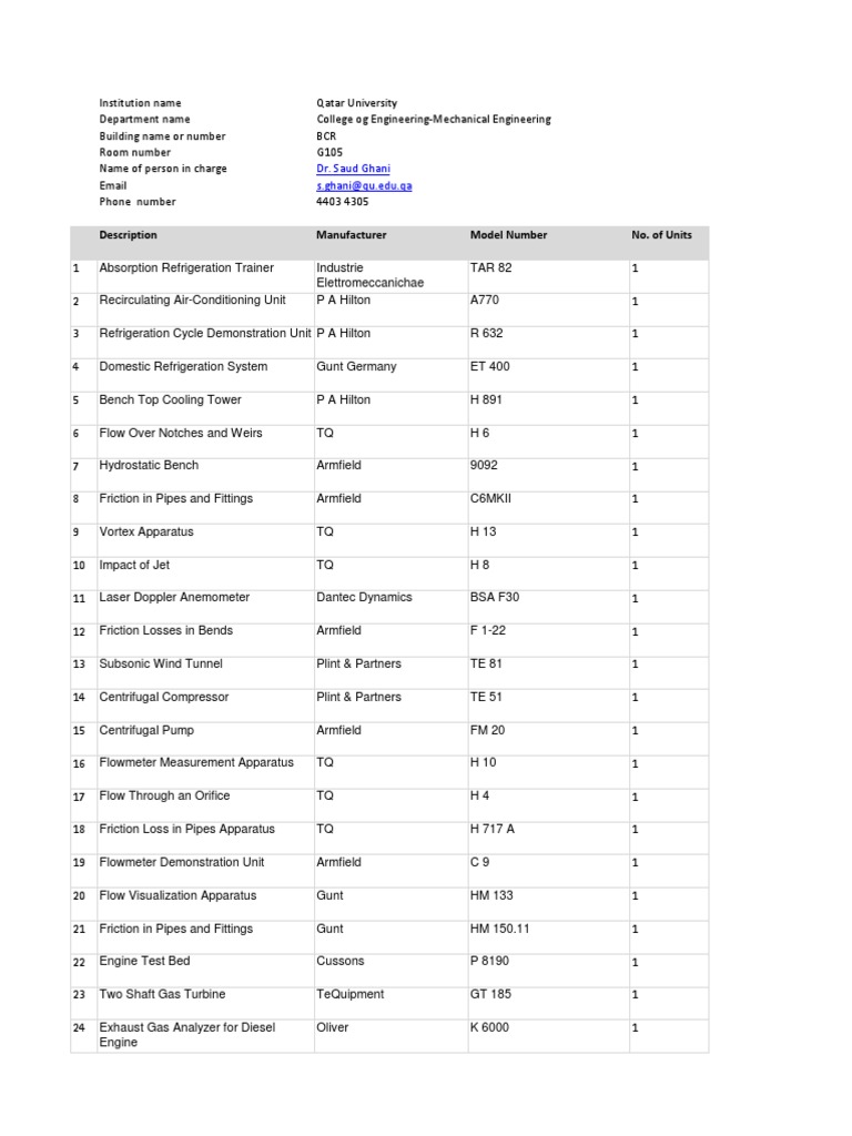 Qatar University Engineering Equipment List | PDF | Science | Engineering