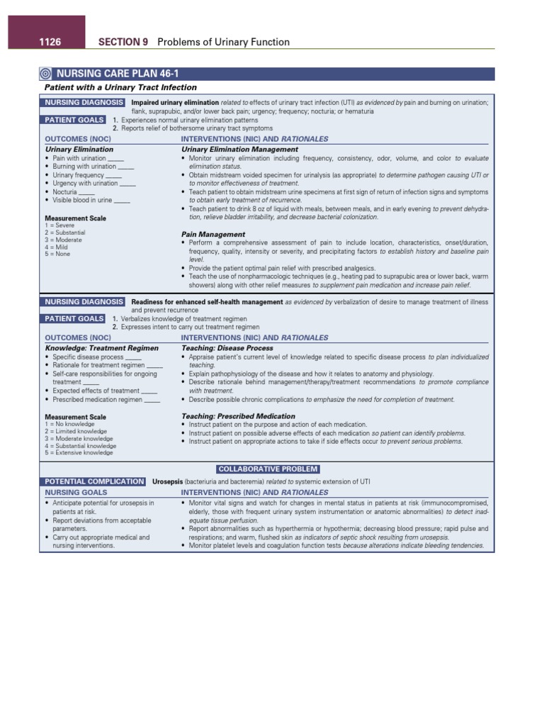 Care Map Uti | PDF | Urinary Tract Infection | Urine