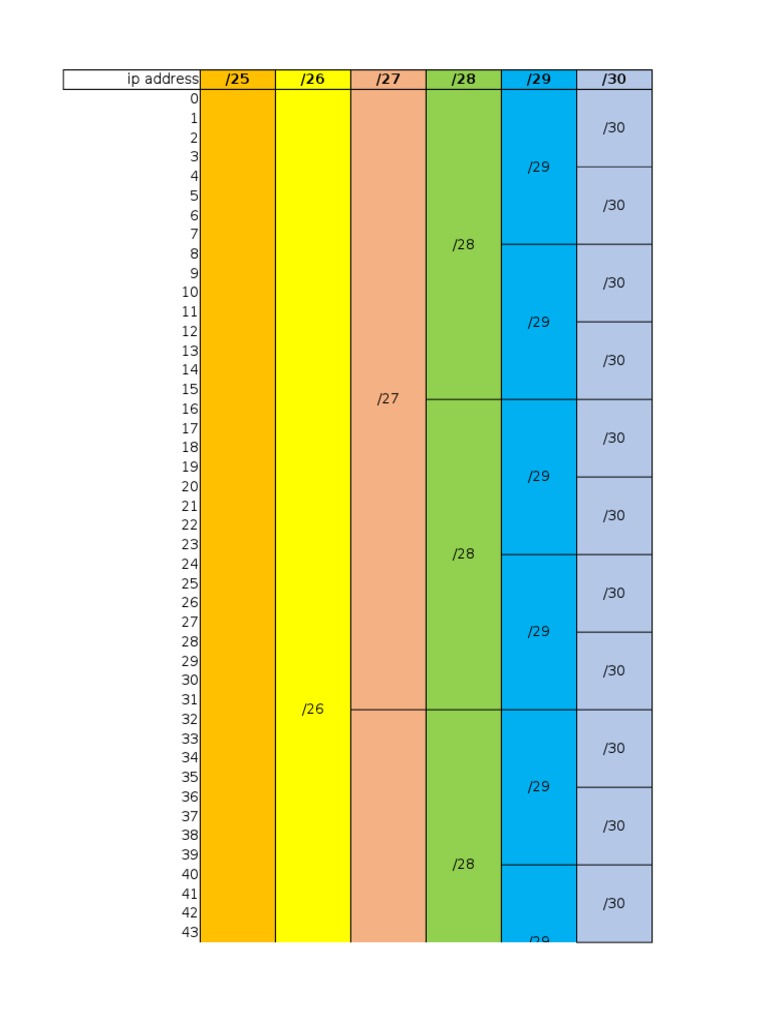 IP Subnetting | PDF | Games & Activities