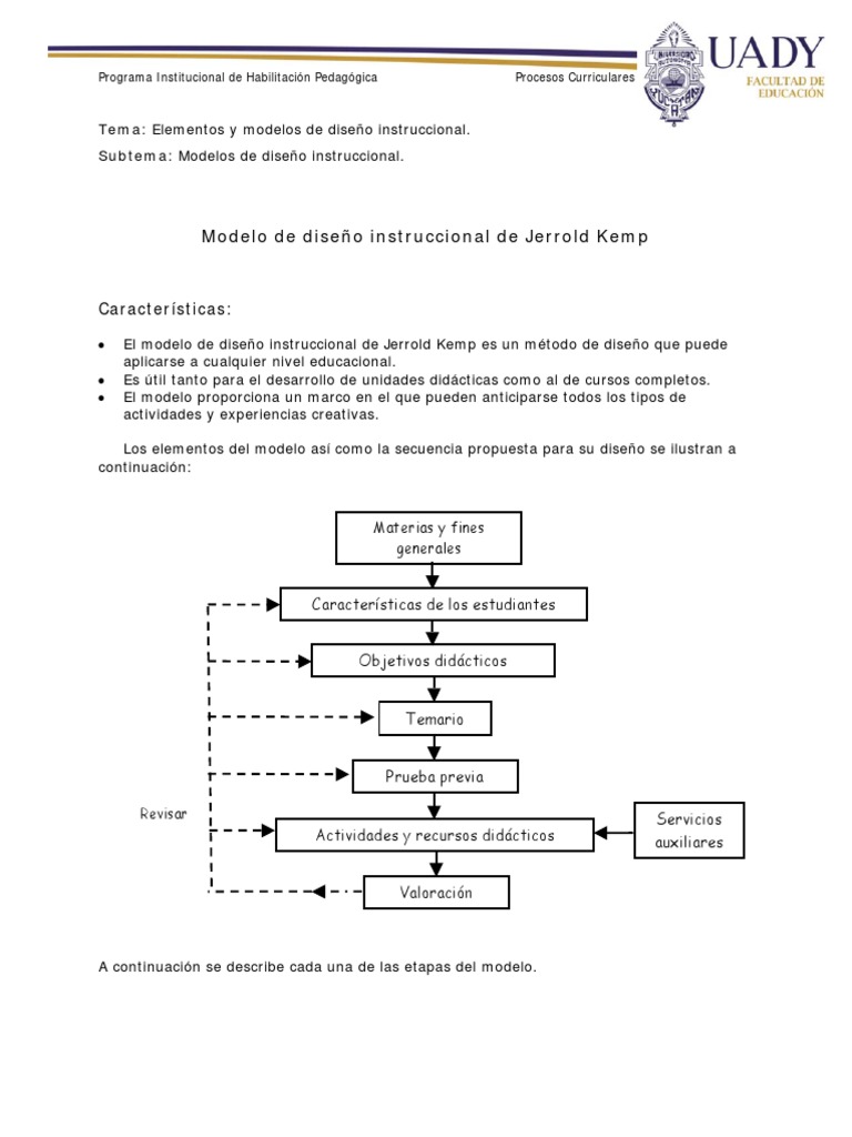 Modelo Jerrold Kemp | PDF | Diseño instruccional | Diseño
