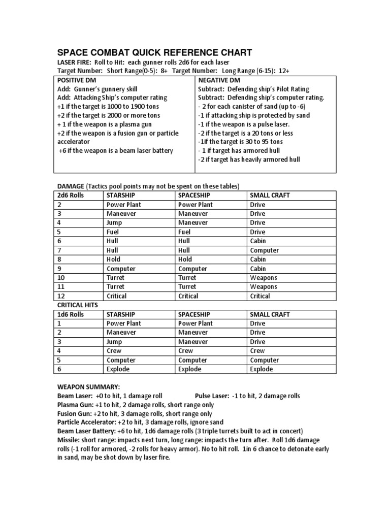 Space Combat Quick Reference Chart | PDF