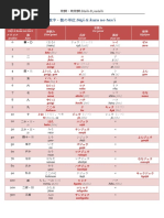 単語リスト （アイヌ語・日本語） | PDF