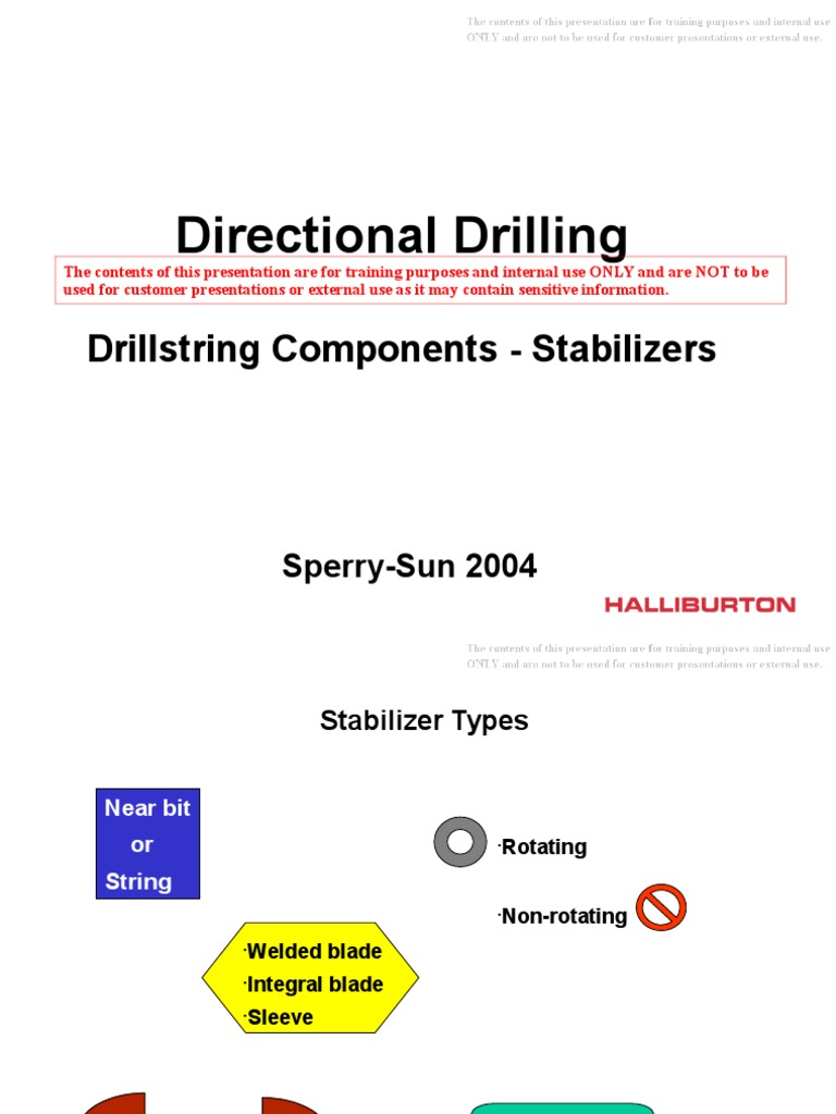 30 Stabilizers | PDF | Blade | Drilling Rig