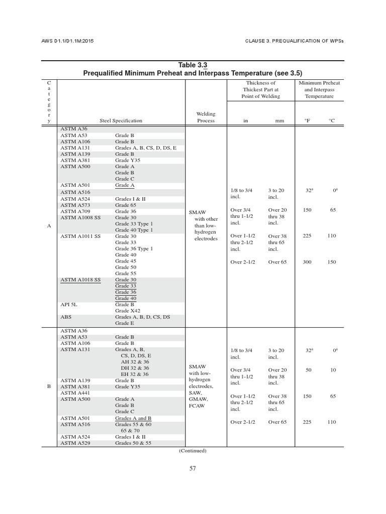 Prequalified Minimum Preheat and Interpass Temperature | PDF | Electric ...