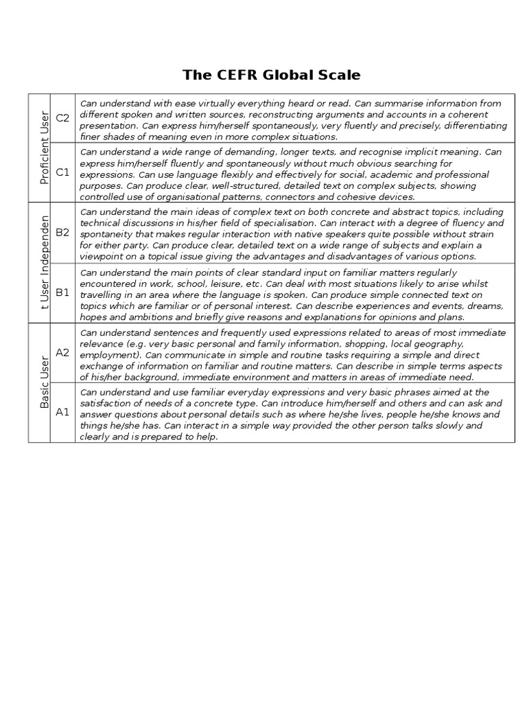 CEFR Familiarisation Workshop Posters (Final) | PDF | Conversation | Essays