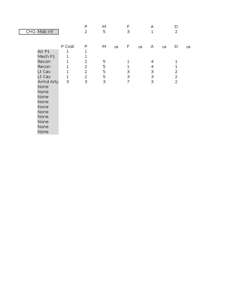 HW Army Builder | PDF | Military Aviation | Military Technology