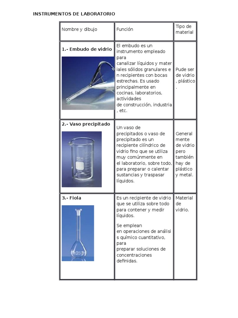 Guía de Instrumentos de Laboratorio | PDF | Química | Science