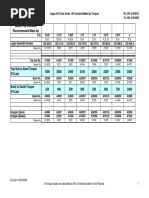 #1 Pipe Tally | PDF | Technology & Engineering