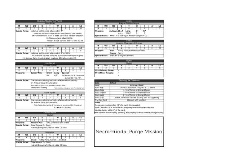 Necromunda: Purge Mission: Surprise Attacks/Hive Vermin Aliens | PDF