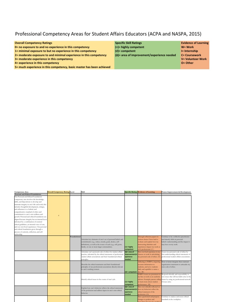 Artifact E - Jeff Eng | PDF | Competence (Human Resources) | Leadership