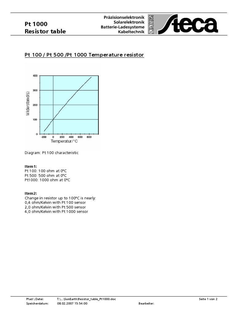 Resistor Table Pt1000 | PDF