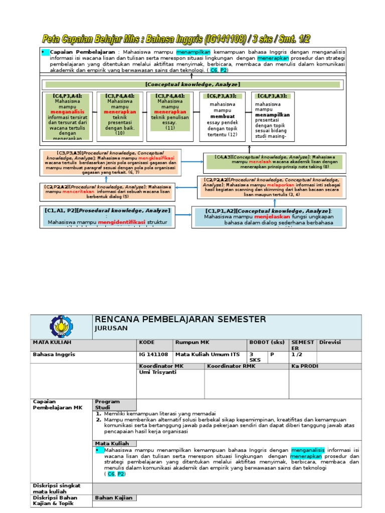 Contoh RPS Bahasa Inggris | PDF