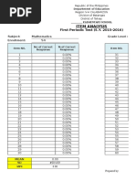 Automated Item Analysis | Test (Assessment) | English Language