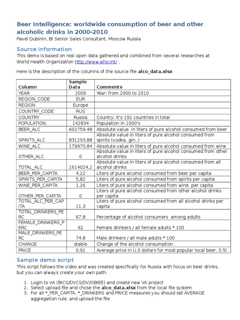 Global Beer Consumption Trends | PDF | Alcoholic Drinks | Distilled ...