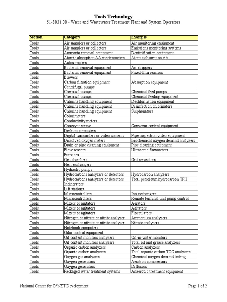 Tools Technology For Water Treatment Plants | PDF | Sewage Treatment ...