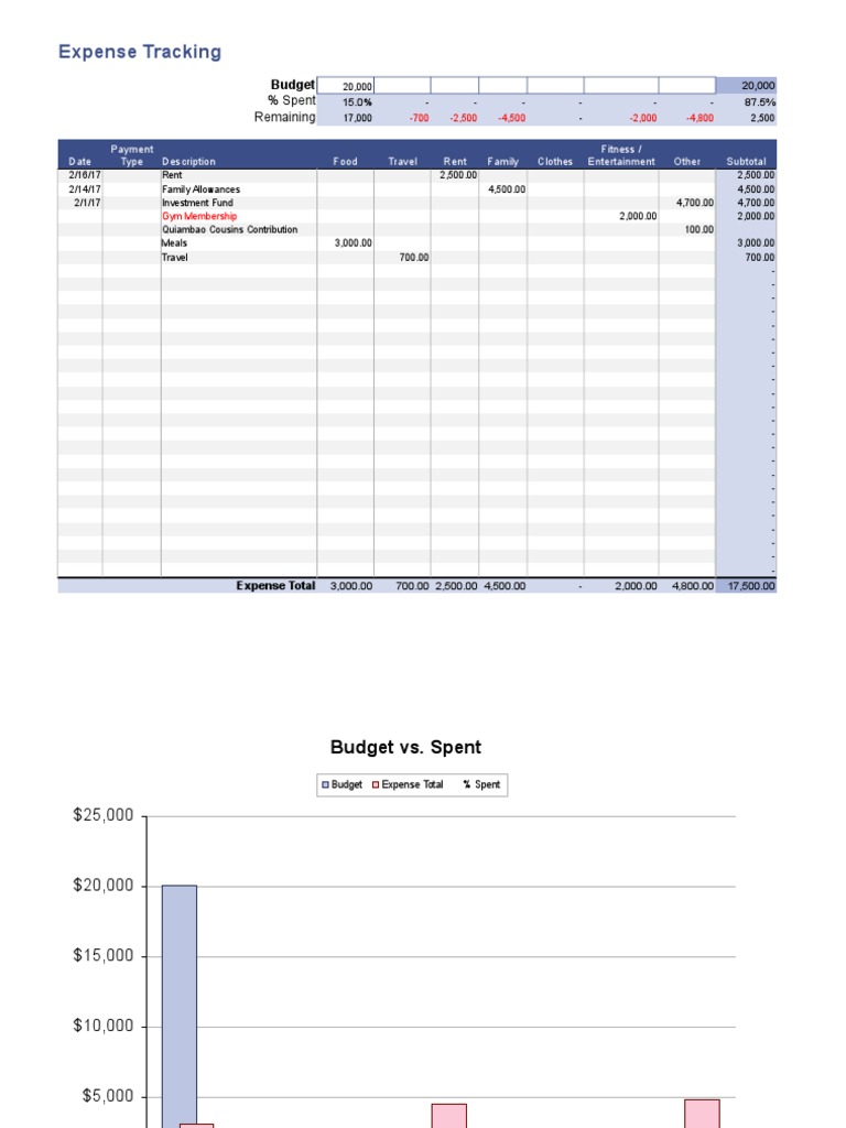 Sample Expense Tracker | PDF