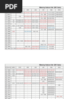 Revised Codal Life | PDF | Engines | Track (Rail Transport)