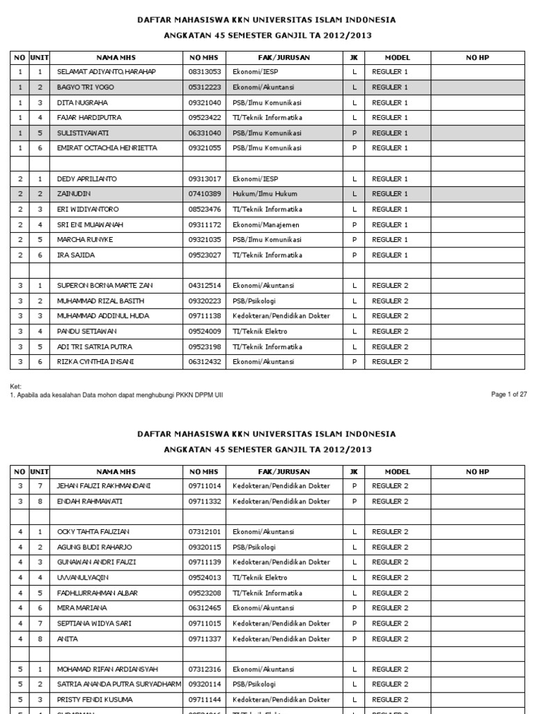 Dppm-Uii Daftar Mahasiswa KKN 45 PDF | PDF