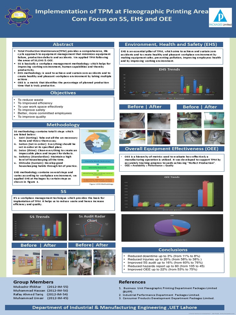 FYP Poster | PDF | Business | Wellness