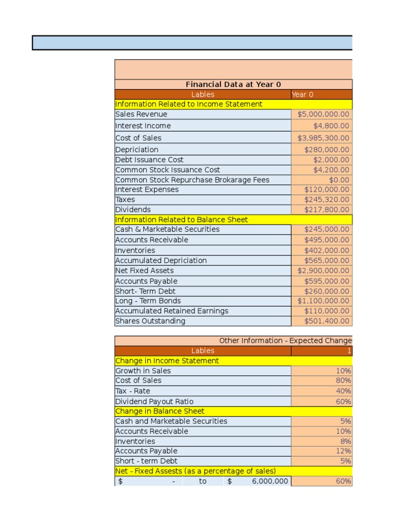 Project 4 - Forecasting Financial Statements | PDF | Securitization | Dividend