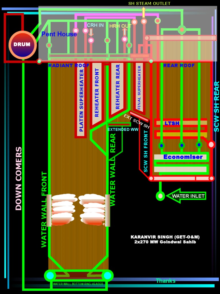Boiler PF - Pps | PDF | Home & Garden