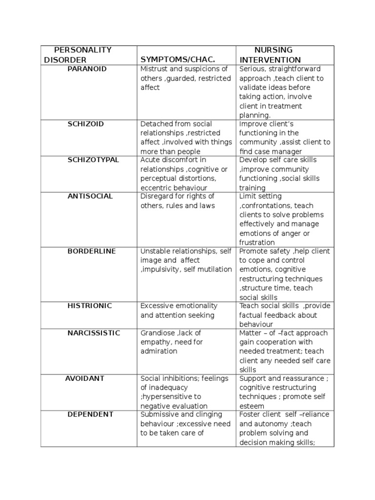 Summary of Personality Disorder | PDF