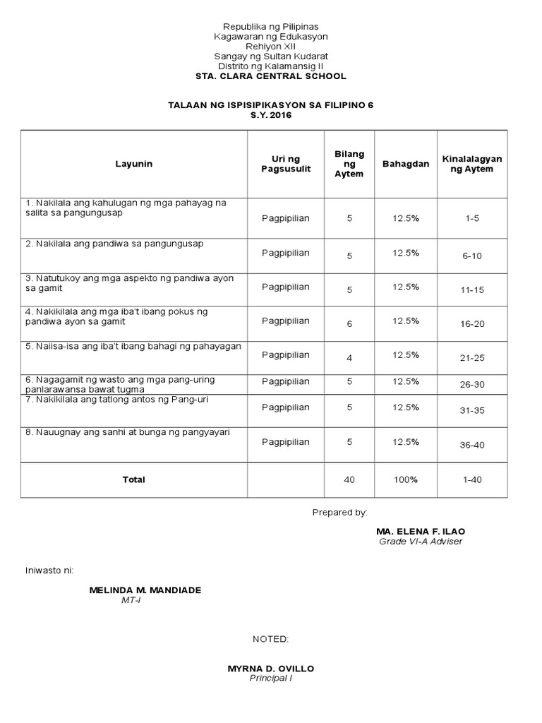 Pagsusulit Sa Filipino 6 3rd With TOS | PDF
