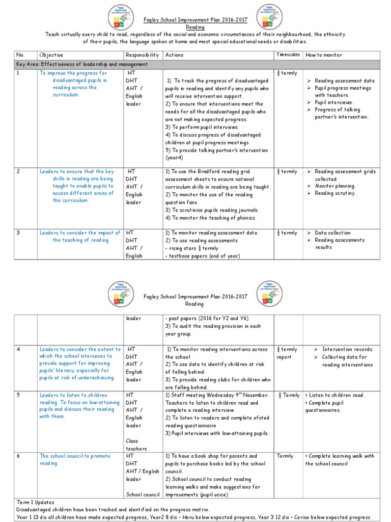 Reading Action Plan 2016 2017 Updated AUT 2016 PDF Reading 