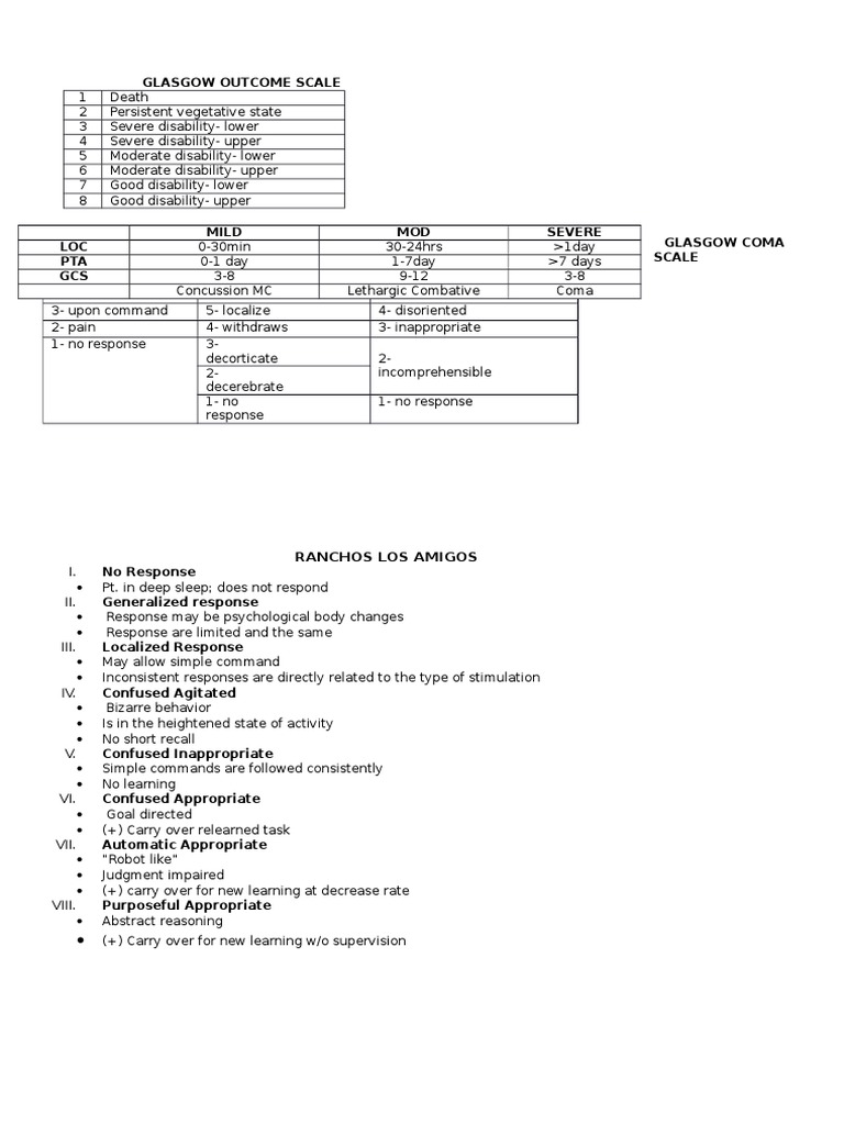 Glasgow Outcome Scale: Ranchos Los Amigos | PDF