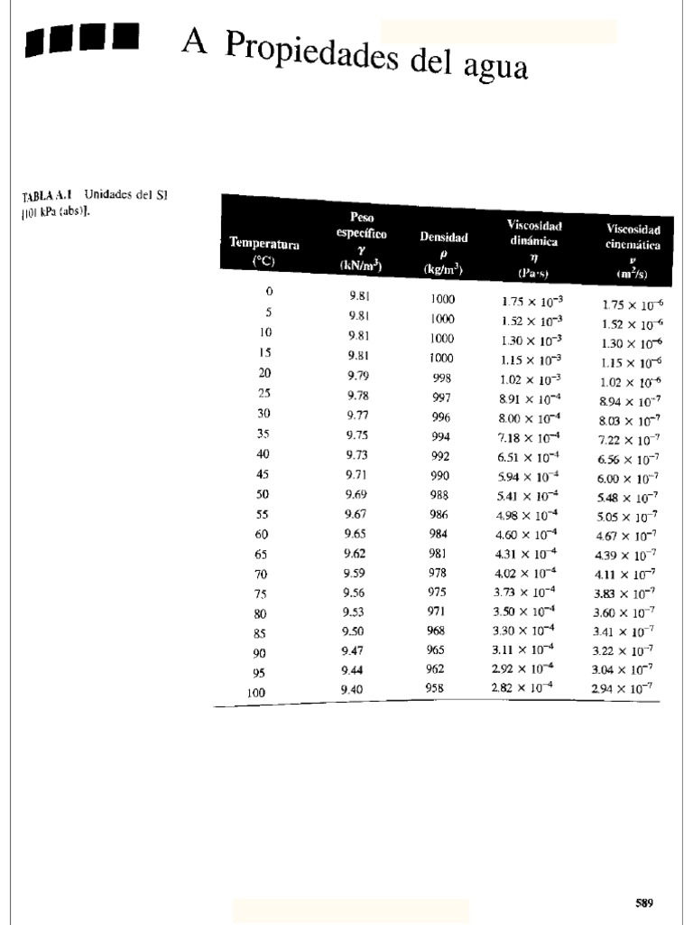 Tablas Anexos Mott | PDF
