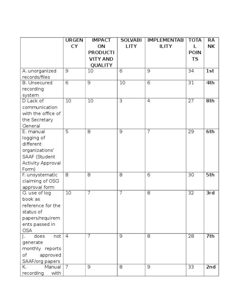 Office Efficiency Challenges | PDF