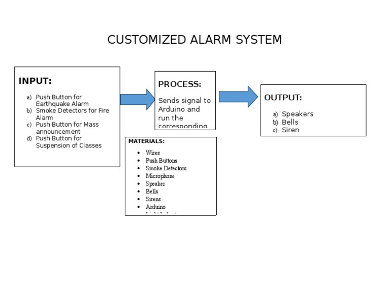 Alarm System Sample | PDF