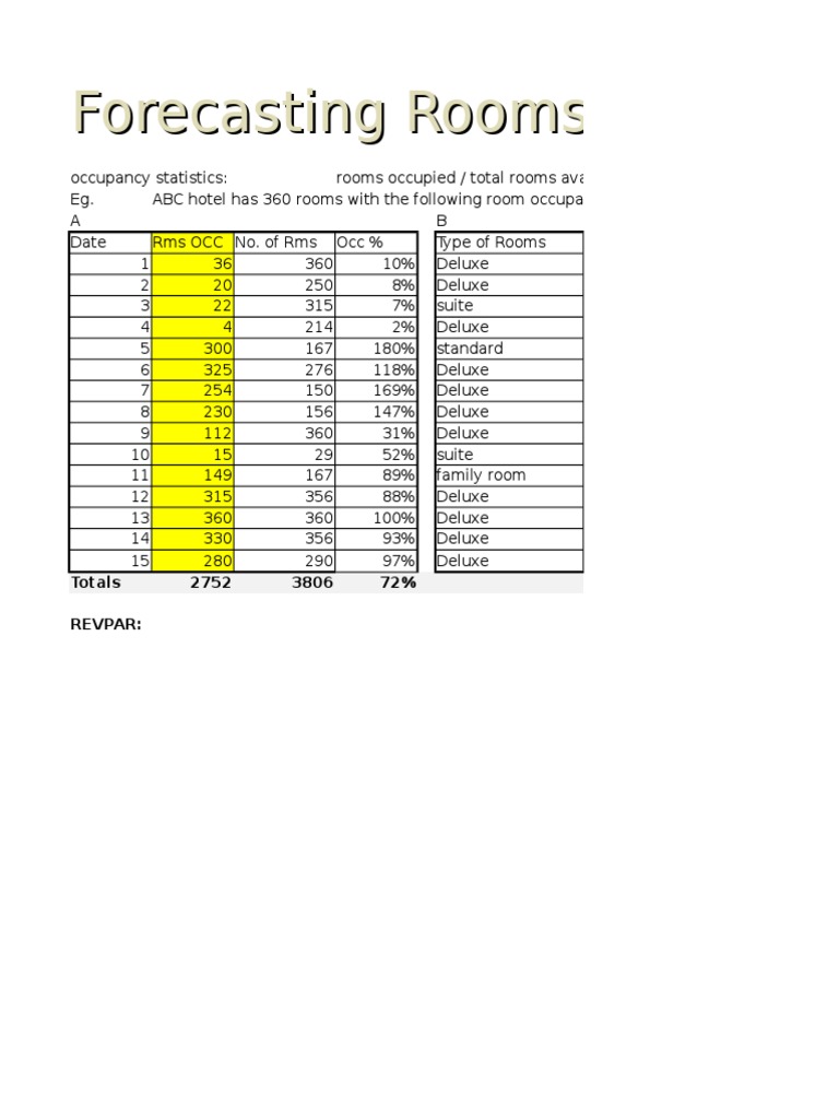 Analyzing Room Occupancy and Revenue Data to Forecast Future ...