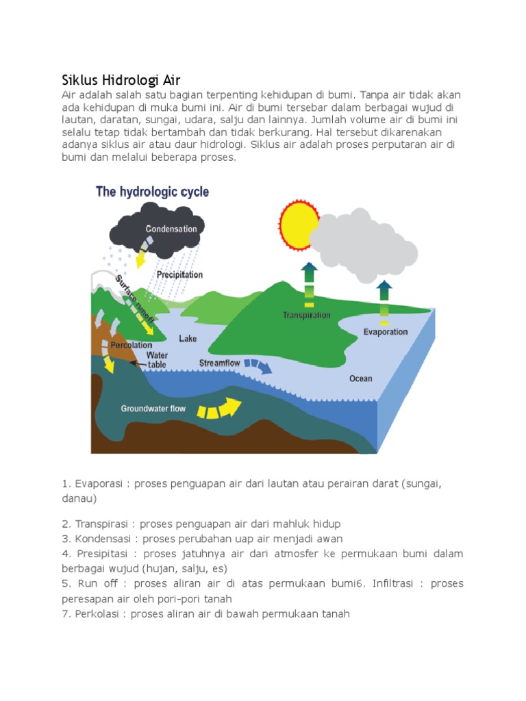 Siklus Hidrologi Air | PDF | Sains & Matematika